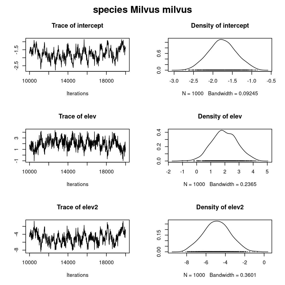 Comparing SDMs and JSDMs • jSDM